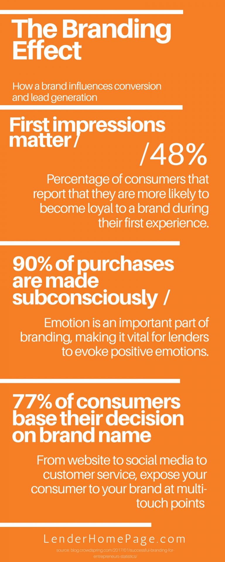 Mortgage Branding 101: What it is and Why it Matters for Conversion ...