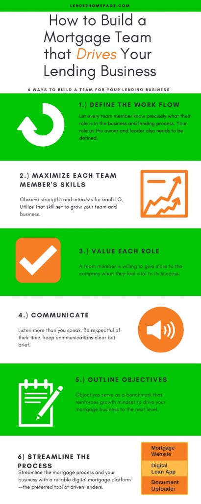 How to Build a "Mortgage Team" that Drives Your Lending Business