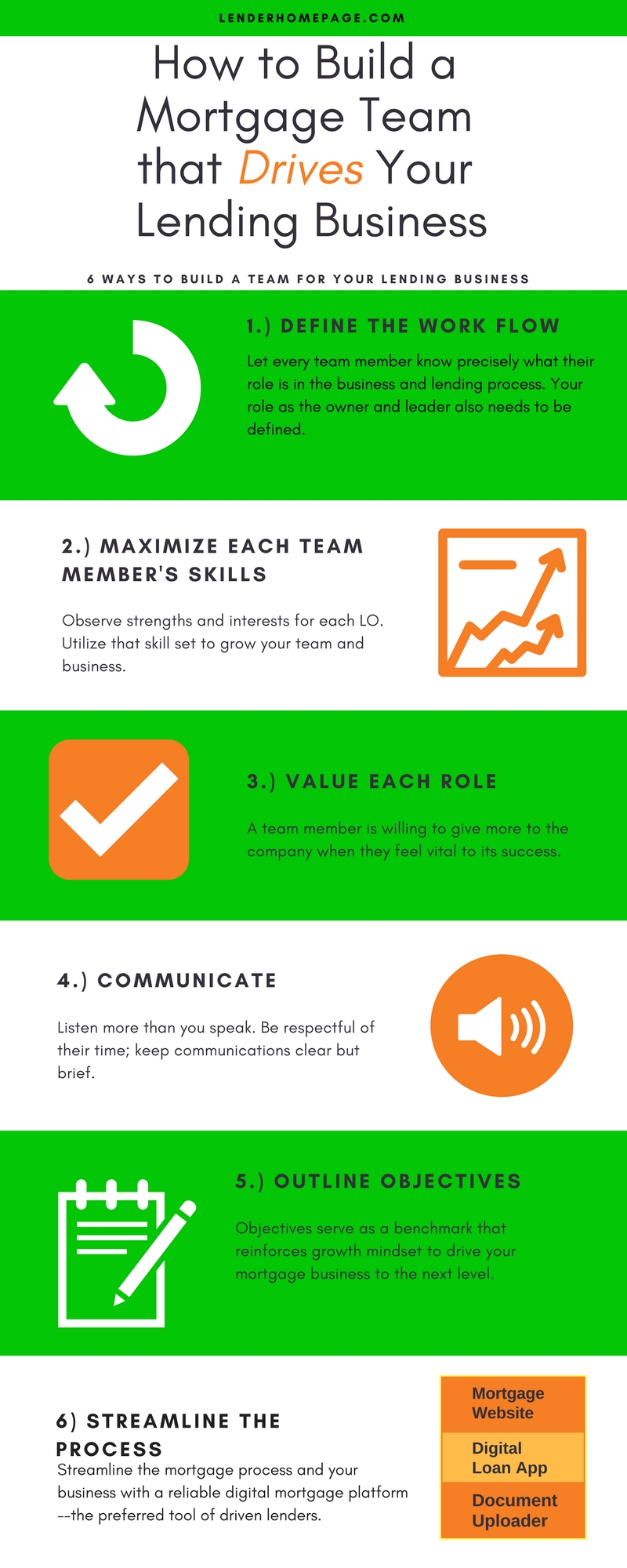 How to Build a "Mortgage Team" that Drives Your Lending Business